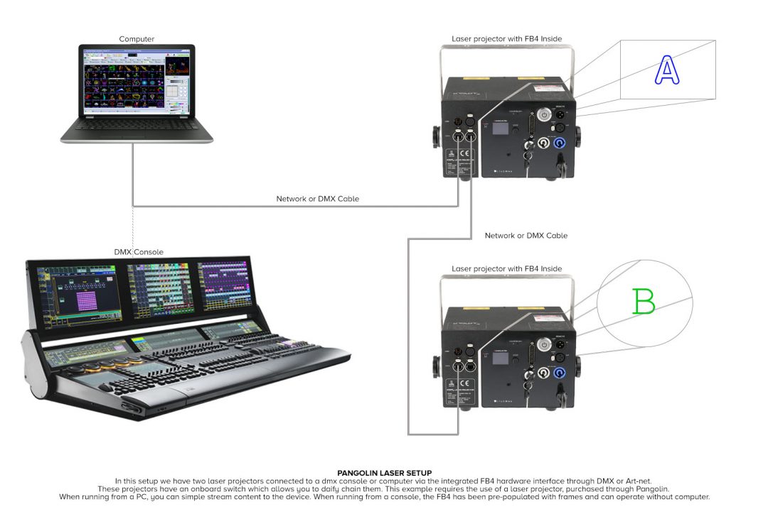 Pangolin Flashback Interfaces / FB3 - FB4 - Pangolin Laser Deutschland