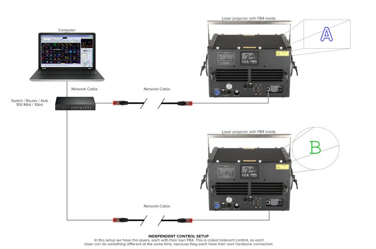 Pangolin Flashback Interfaces / FB3 - FB4 - Pangolin Laser Deutschland