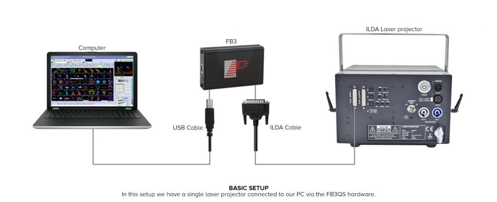 Pangolin Flashback Interfaces / FB3 - FB4 - Pangolin Laser Deutschland